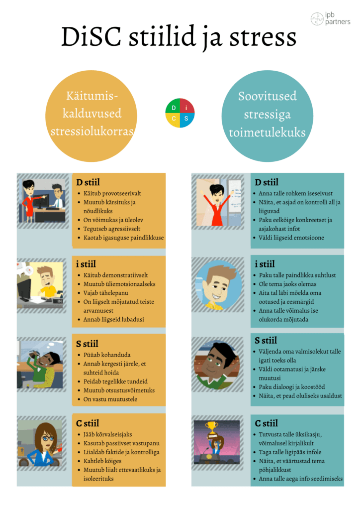 DiSC stiilid ja stress - IPB Partners